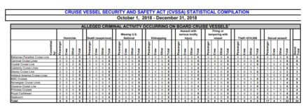 Crime in St. Lucia Worries Cruise Merchants | Cruise Law News